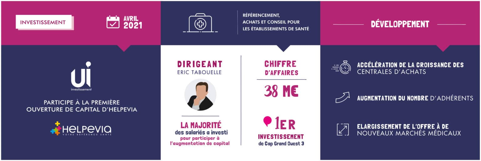 Helpévia - UI Investissement