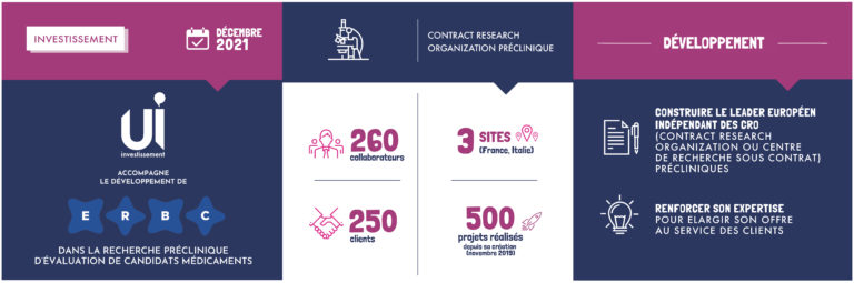 ERBC leader indépendant européen dans les CRO précliniques